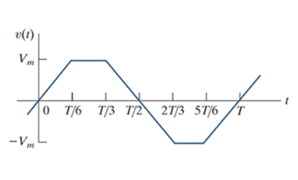 Solved Select the correct expression for the Fourier series | Chegg.com