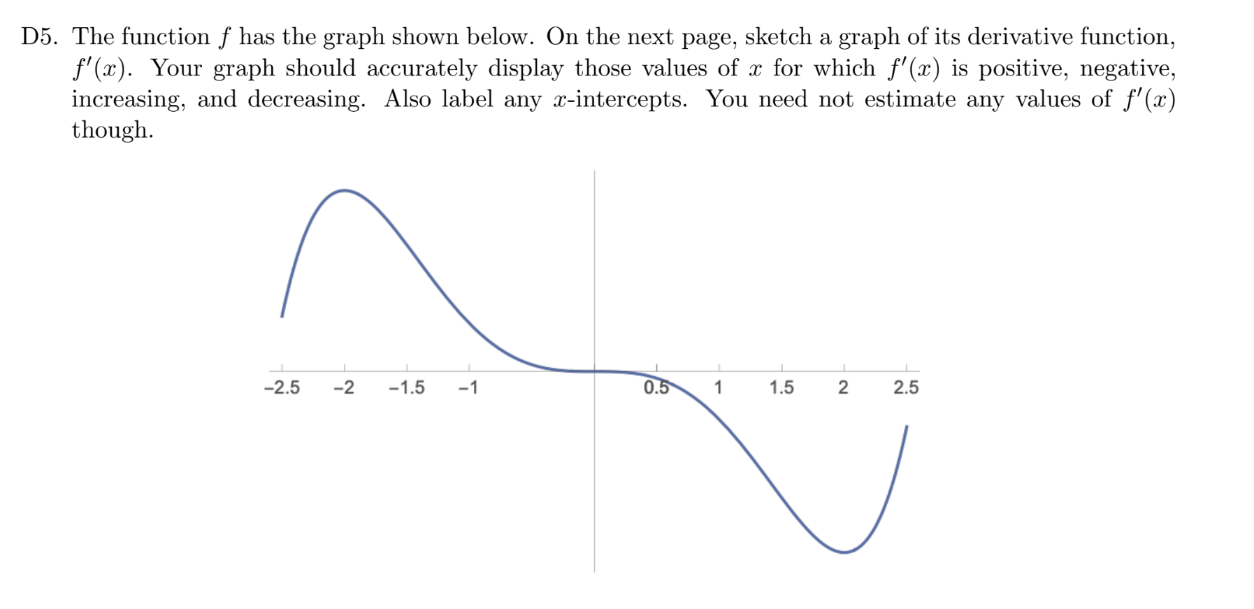 Solved D5. The function f has the graph shown below. On the | Chegg.com