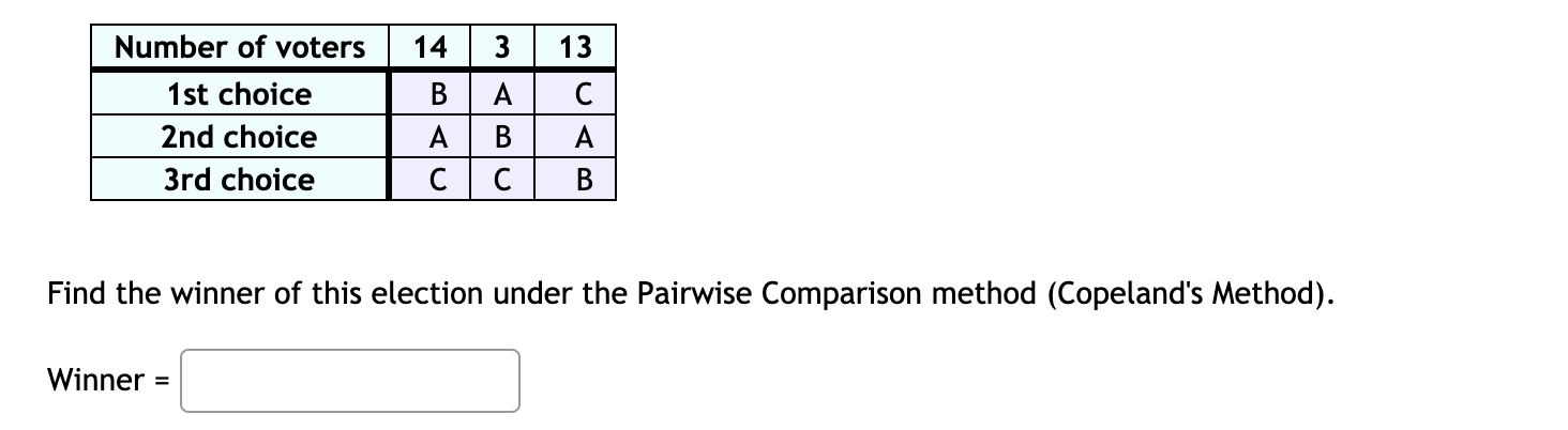 Solved 14 3 13 B A Number of voters 1st choice 2nd choice | Chegg.com