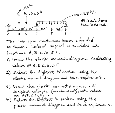 Solved The two-span continuous beam is loadedas shown. | Chegg.com