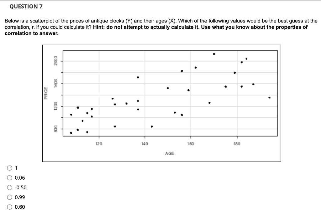 The correlation matrix below was constructed from a | Chegg.com
