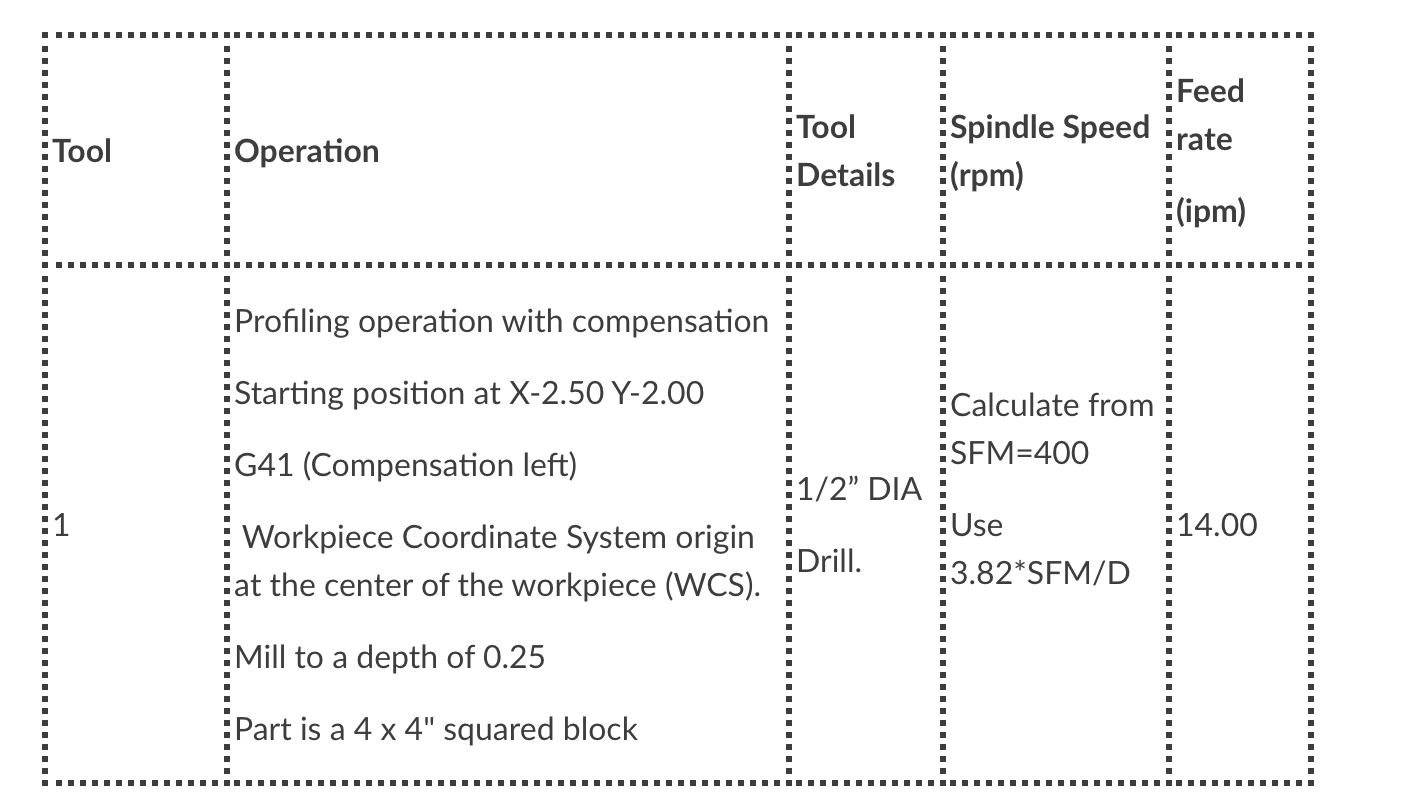 Solved Problem 3. Programming with Tool Compensation. Write | Chegg.com