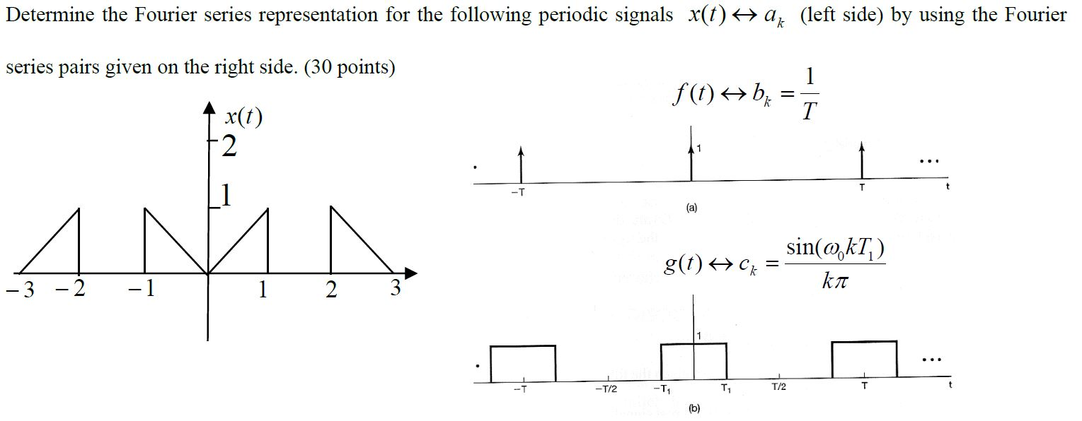 Solved Determine the Fourier series representation for the | Chegg.com