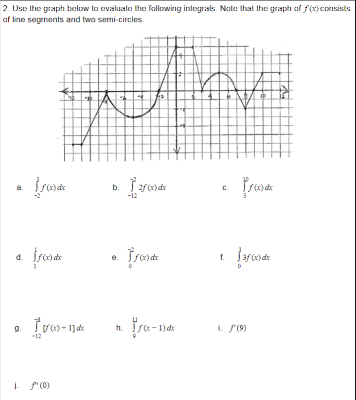 Solved 2. Use the graph below to evaluate the following | Chegg.com