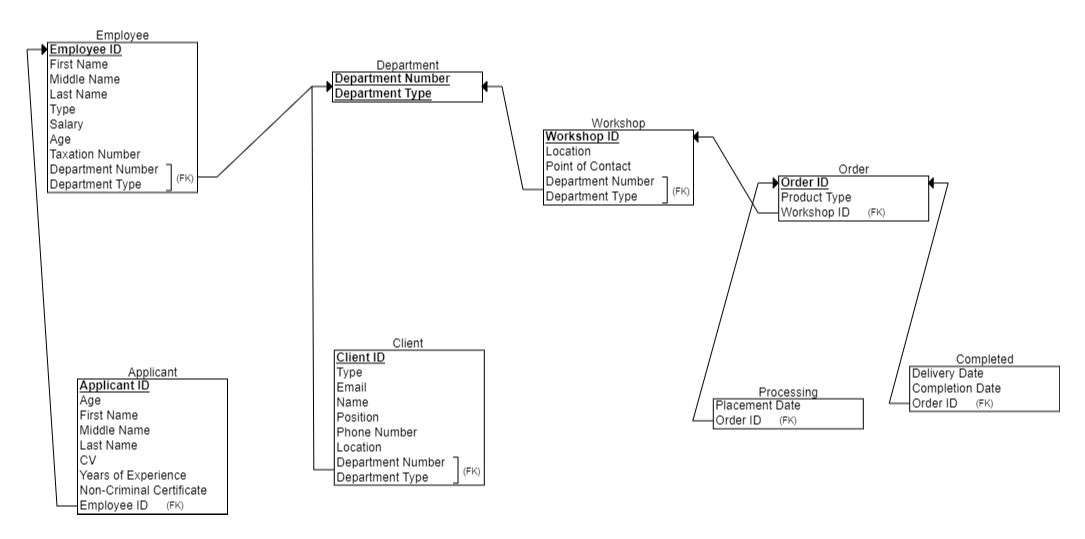 Solved Database Build A Database On Sql Based On This 9361