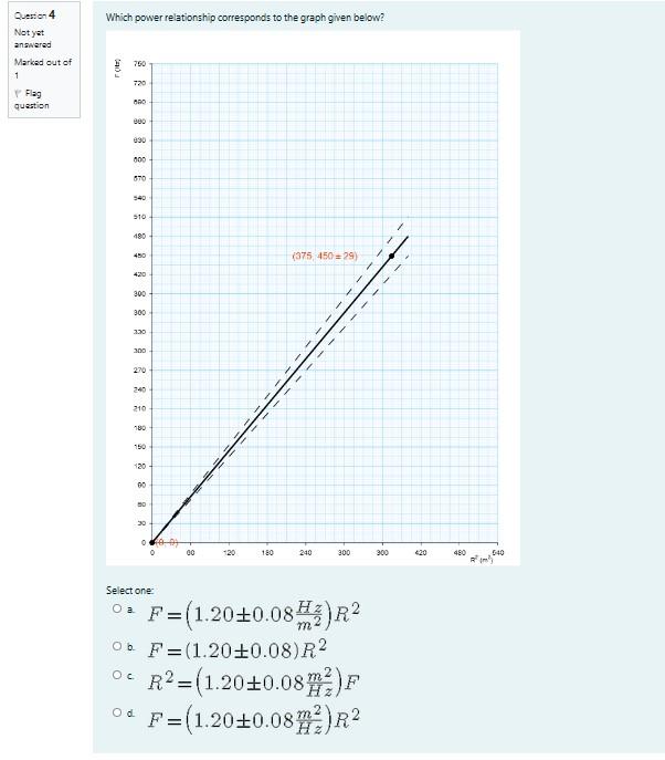 Solved Which power relationship corresponds to the graph | Chegg.com