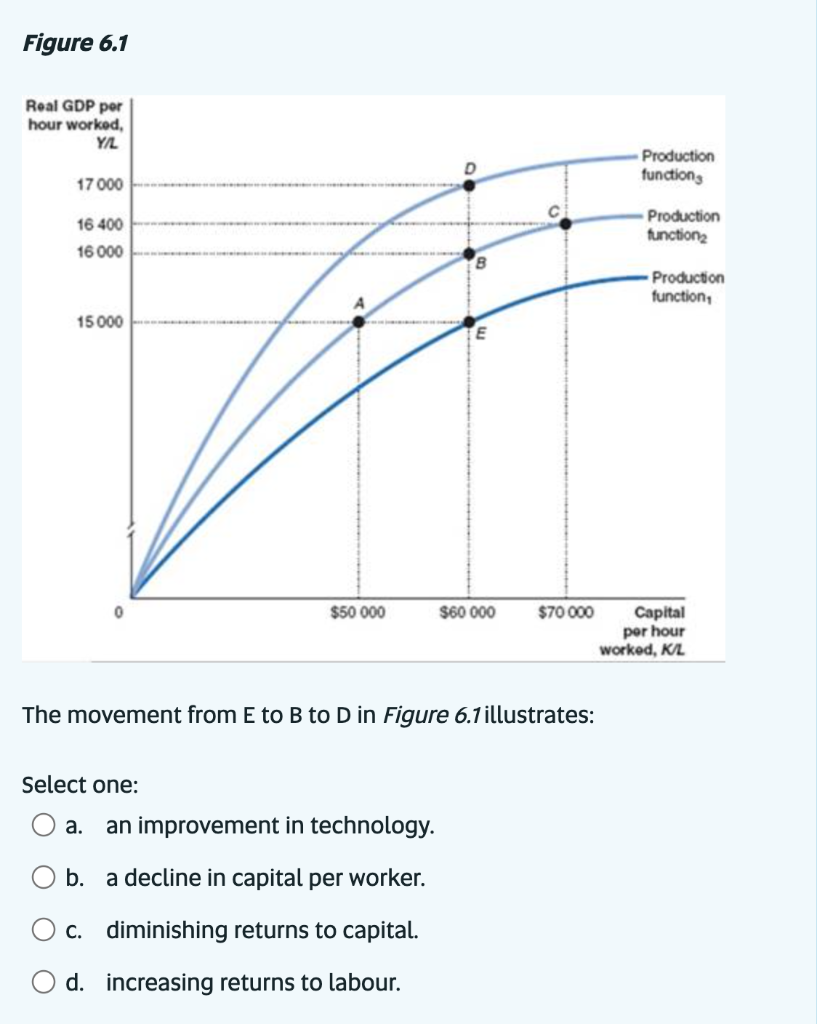 Solved Of the market basket that makes up the CPI, which of | Chegg.com