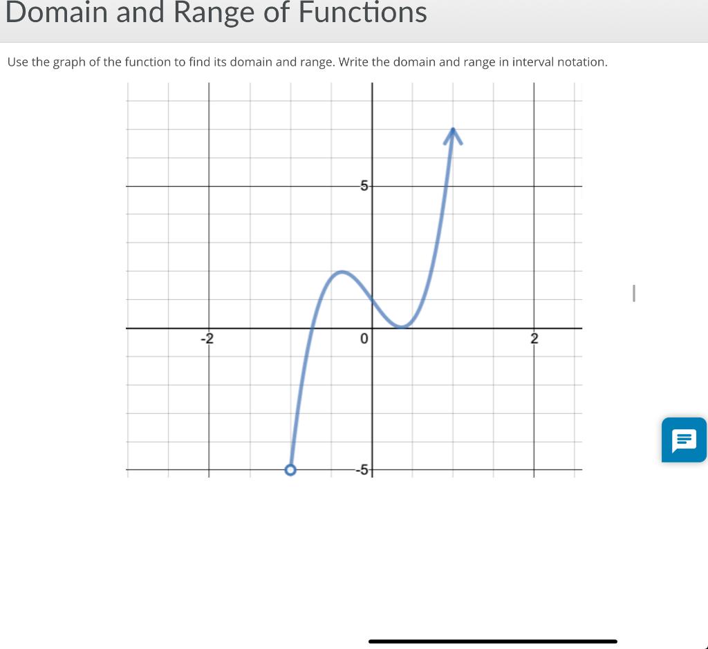 Solved Domain and Range of Functions Use the graph of the | Chegg.com