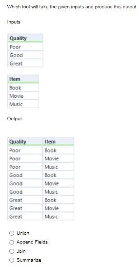 Solved Which tool will take the given inputs and produce | Chegg.com
