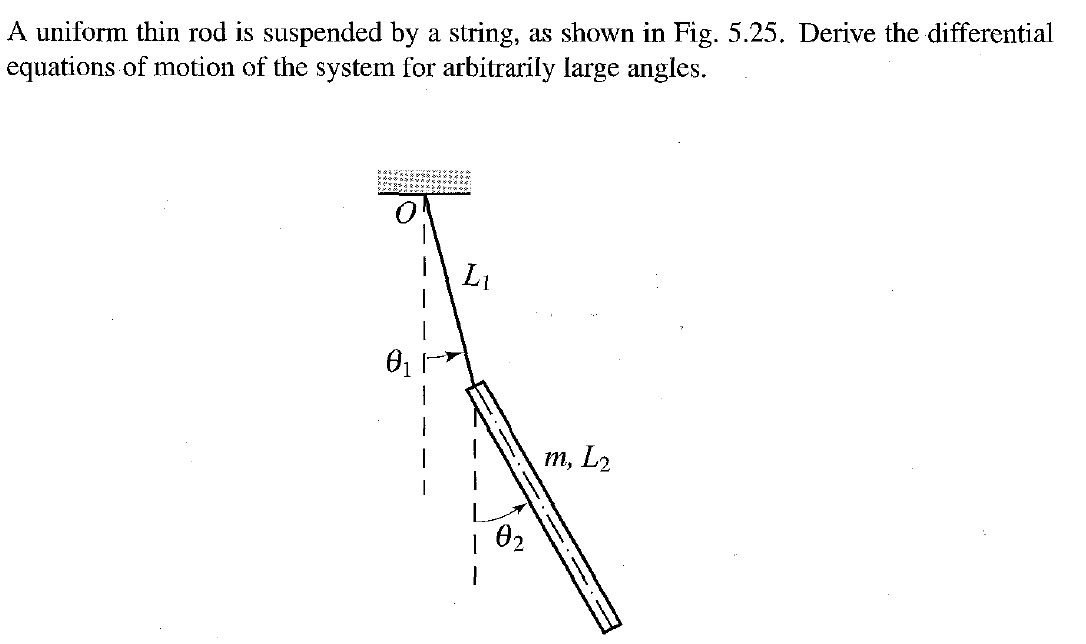 Solved A uniform thin rod is suspended by a string, as shown | Chegg.com