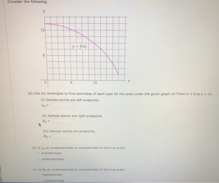 Solved Consider the following y = f(x) | N 16 (a) Use six | Chegg.com