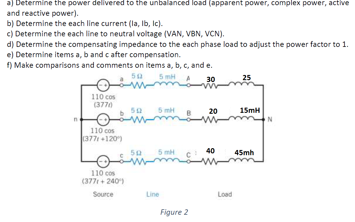 [Solved]: a) Determine the power delivered to the unbalanc