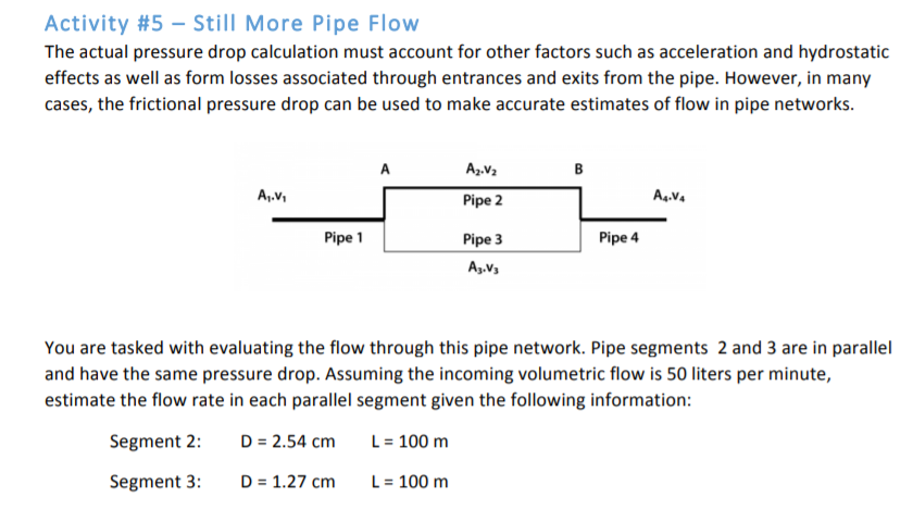 Solved Activity #5 - Still More Pipe Flow The actual | Chegg.com