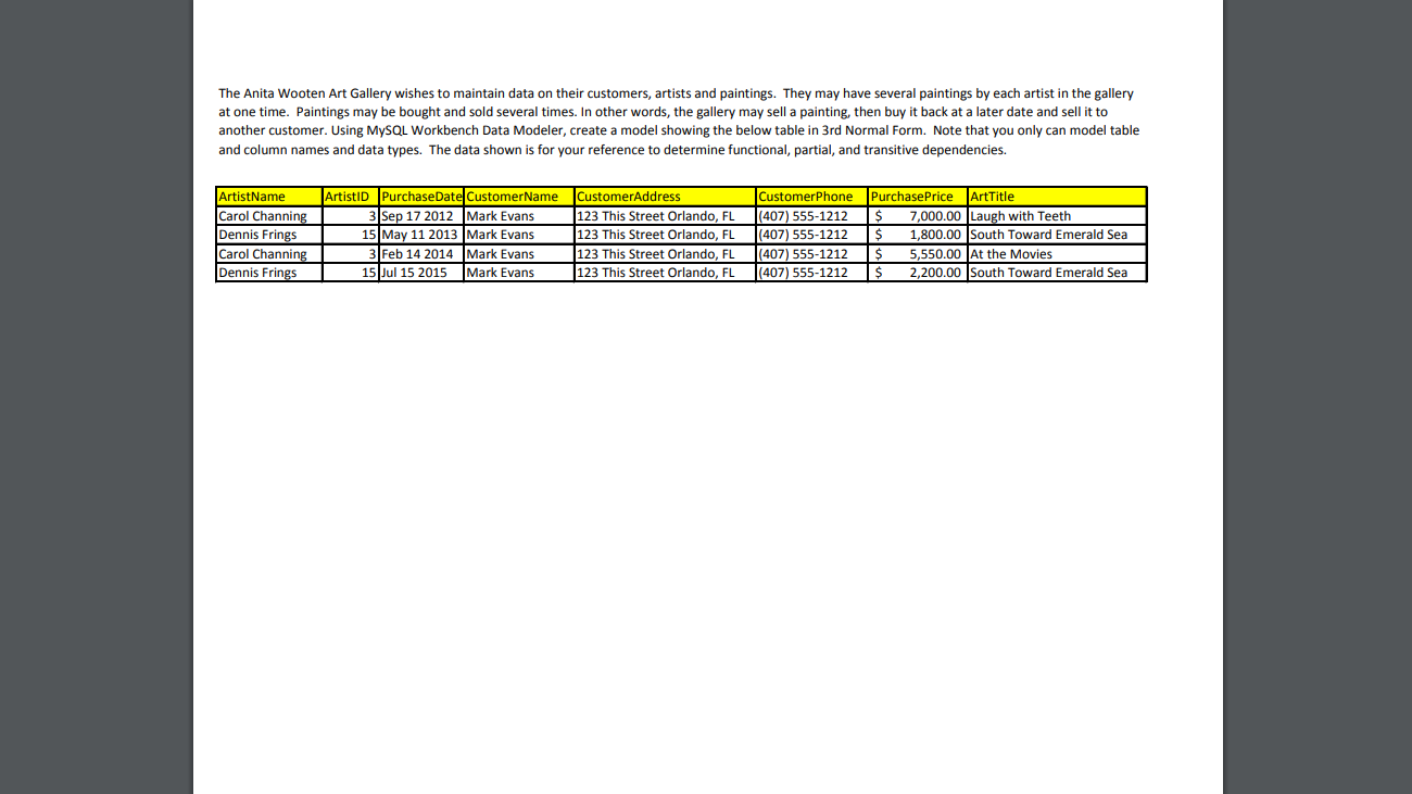 Solved Part one: Examine the attached unnormalized table. | Chegg.com Solved Part one: Examine the attached unnormalized table. | Chegg.com