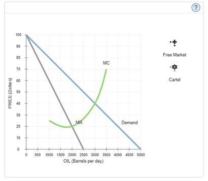 Solved The Organization of Petroleum Exporting Countries | Chegg.com