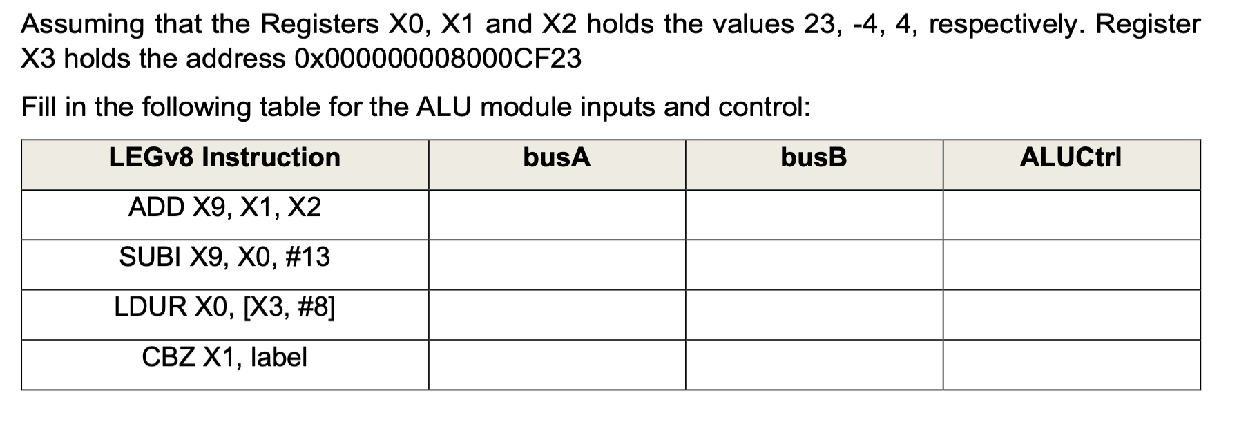 Solved Assuming that the Registers X0,X1 and X2 holds the | Chegg.com