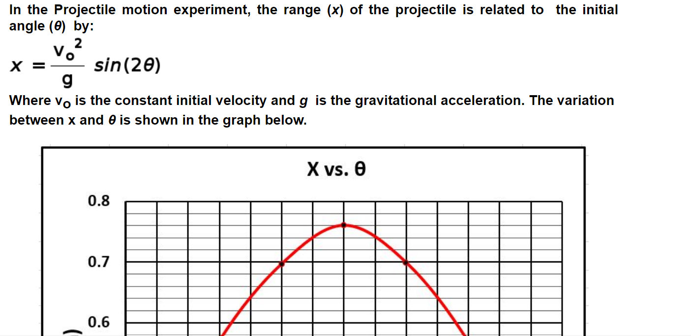 Solved In the Projectile motion experiment, the range (x) of | Chegg.com