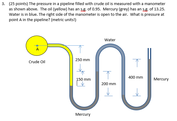 Solved 3. (25 points) The pressure in a pipeline filled with | Chegg.com