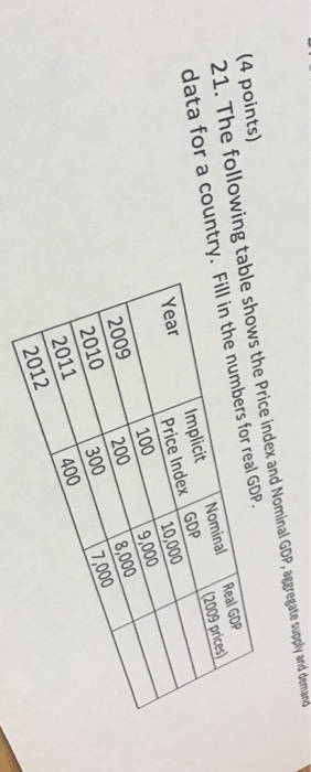 Solved The following table shows the price index and Nominal | Chegg.com