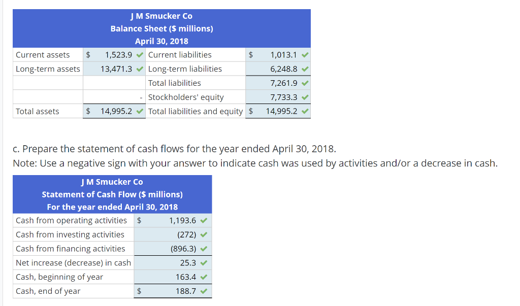 Solved Formulating Financial Statements from Raw Data and | Chegg.com
