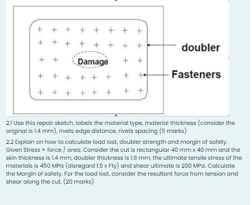 Solved + + + + + + + + doubler + Damage + + + + + + + + + | Chegg.com