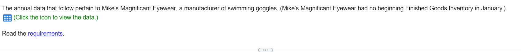 Solved The annual data that follow pertain to Mike's | Chegg.com