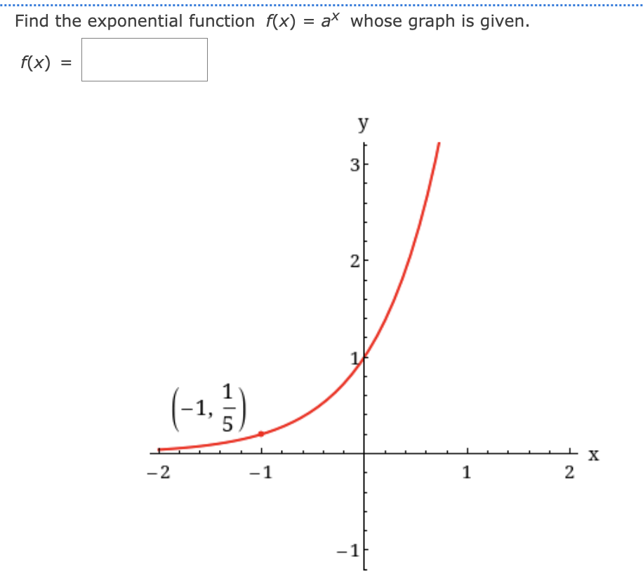 Solved Find the exponential function f(x)=ax ﻿whose graph is | Chegg.com