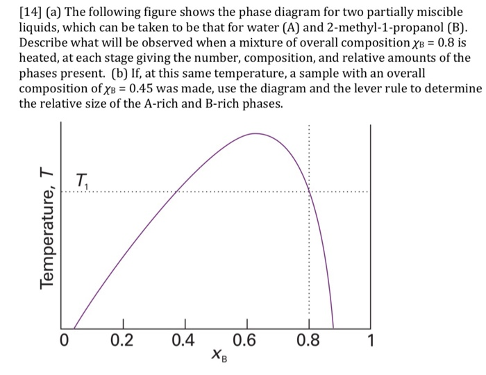 Solved [14] (a) The following figure shows the phase diagram | Chegg.com