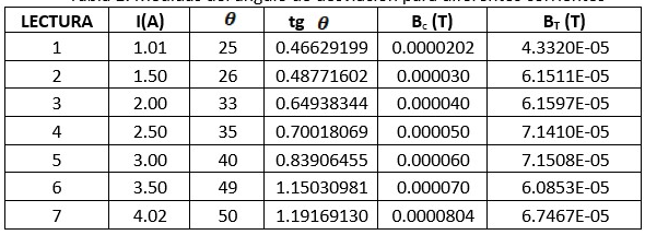 Solved In the circuit of the figure, the angle of deviation | Chegg.com