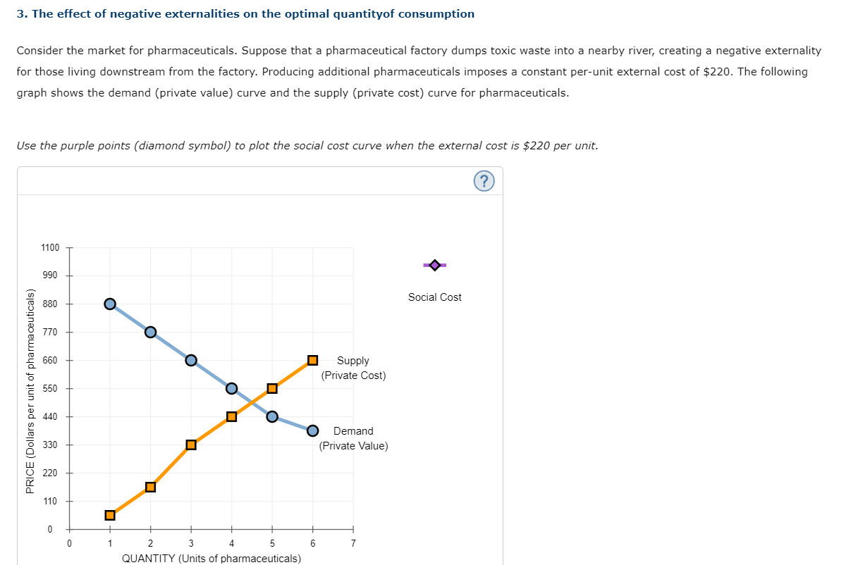 Solved 3. The effect of negative externalities on the | Chegg.com
