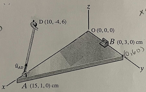 Solved A thin, uniform right-triangular plate weighing 36N | Chegg.com