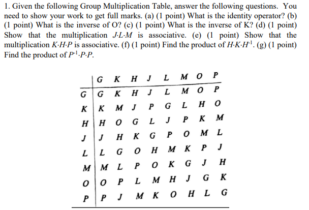 Solved 1. Given the following Group Multiplication Table, | Chegg.com