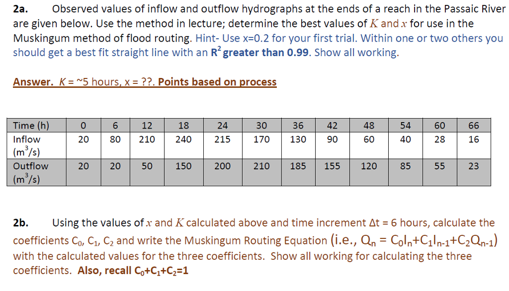Solved 2a. Observed values of inflow and outflow hydrographs | Chegg.com