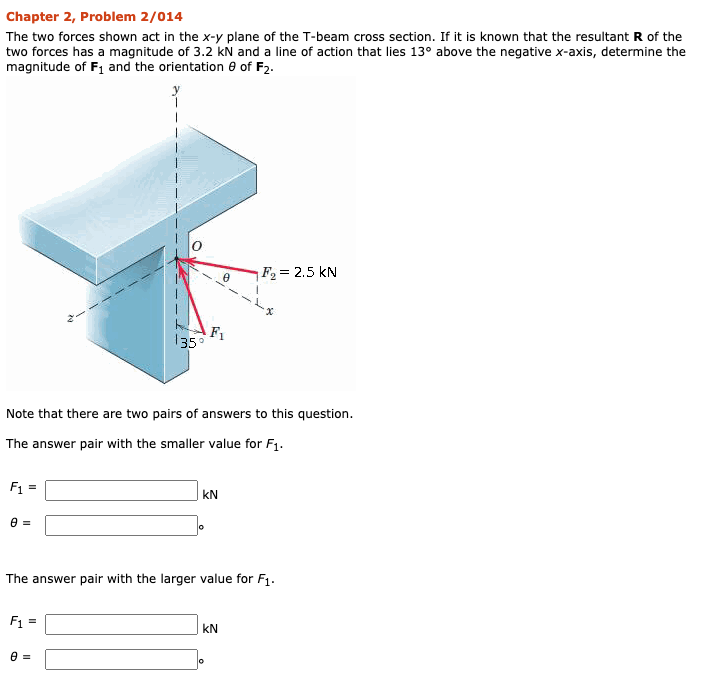 Solved Chapter 2, Problem 2/014 The two forces shown act in | Chegg.com