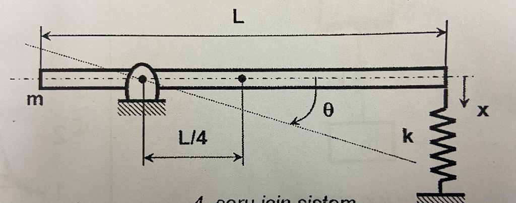 Solved Find the equivalent of mass and spring and the | Chegg.com