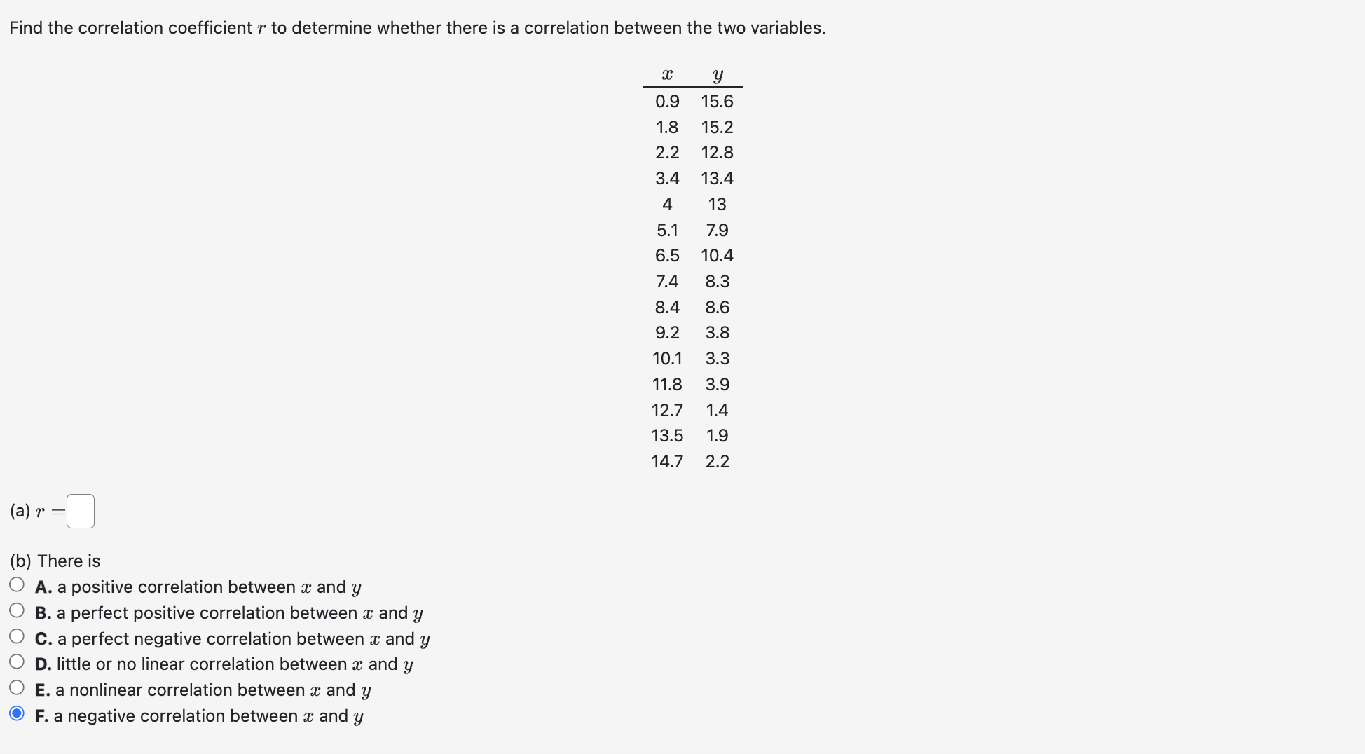 Solved Find the correlation coefficient r ﻿to determine | Chegg.com