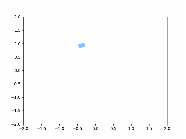 Solved Problem 5 • Open the animated GIF file oscillator.gif | Chegg.com