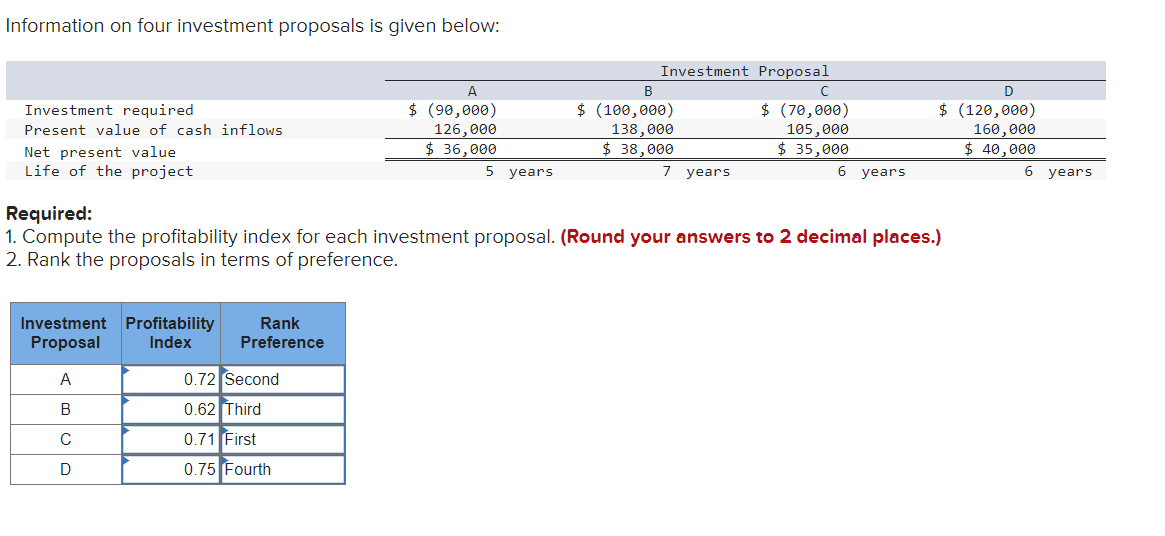 Solved Information on four investment proposals is given | Chegg.com