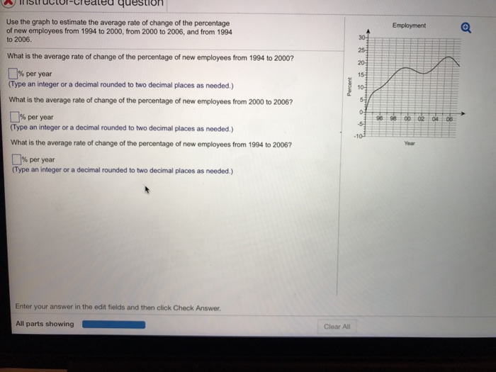 Solved Use the graph to estimate the average rate of change | Chegg.com