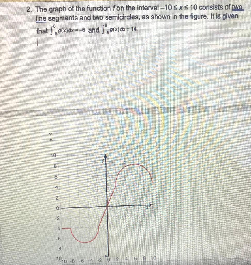Solved 2. The graph of the function f on the interval –10 ≤ | Chegg.com