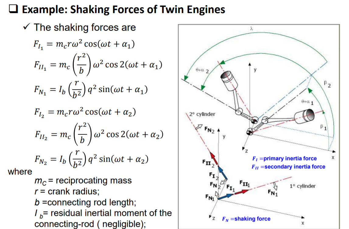 8+01 Example: Shaking Forces of Twin Engines The | Chegg.com