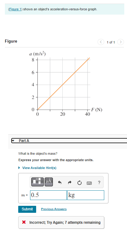 Solved shows an object's acceleration-versus-force graph. | Chegg.com