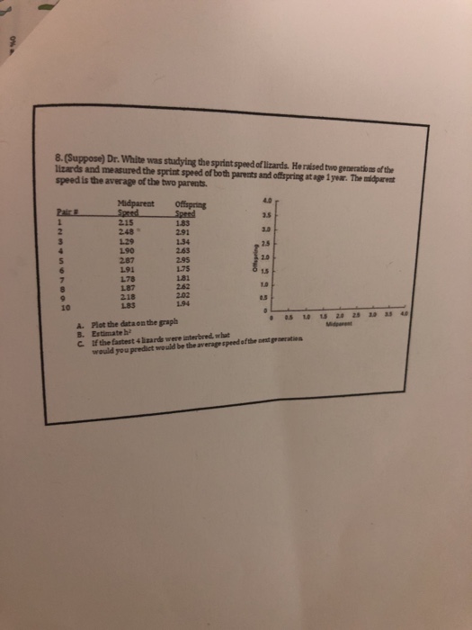 Solved Practice Problems A rabbit farmer is interested in | Chegg.com