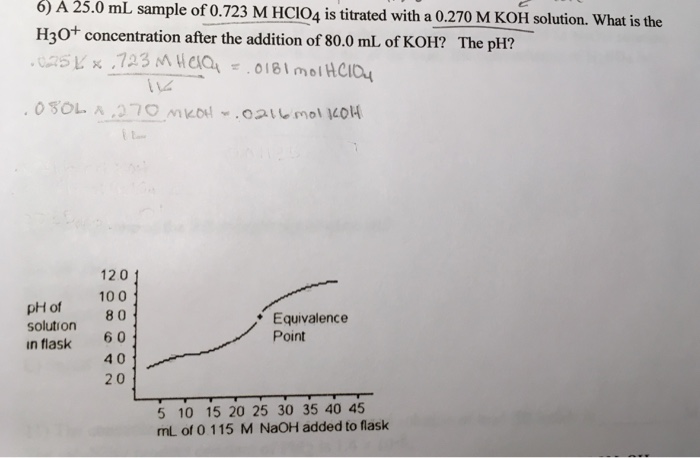 Solved A 25.0 mL sample of 0.723 M HClO_4 is titrated with a | Chegg.com