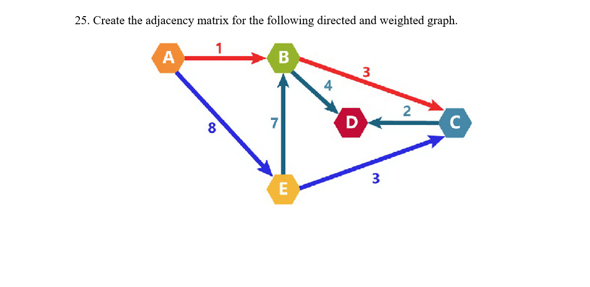 Solved 23. What does the following code most likely | Chegg.com