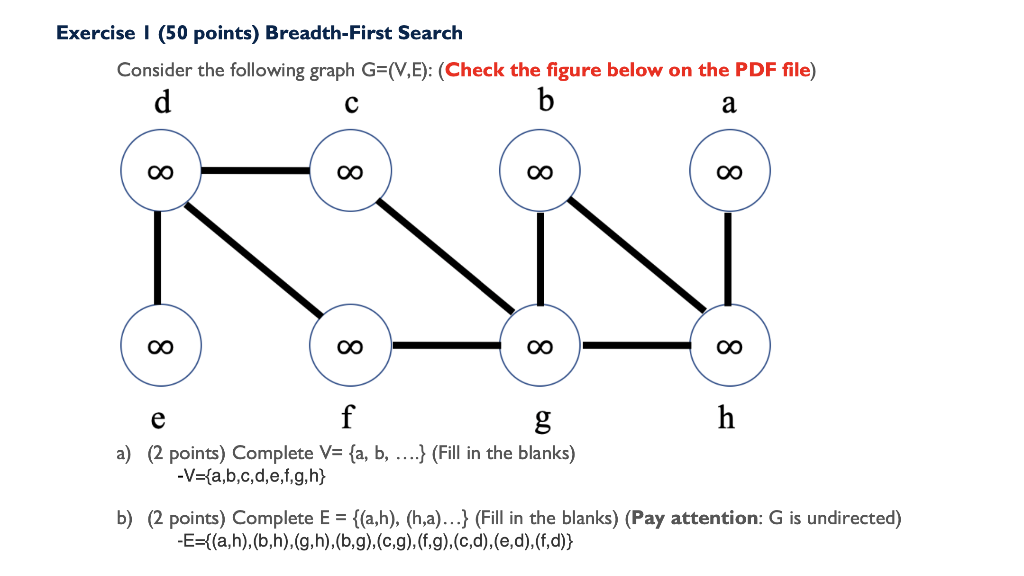 Solved Exercise (50 points) Breadth-First Search Consider | Chegg.com