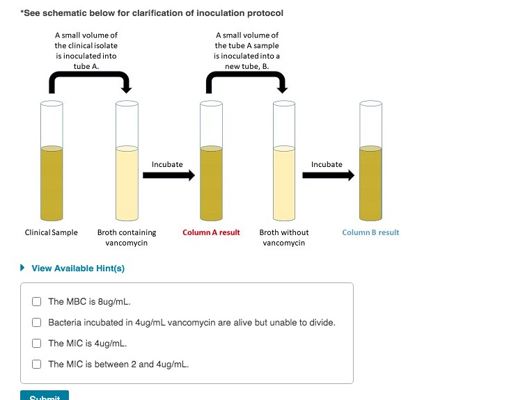 Solved *See schematic below for clarification of inoculation | Chegg.com
