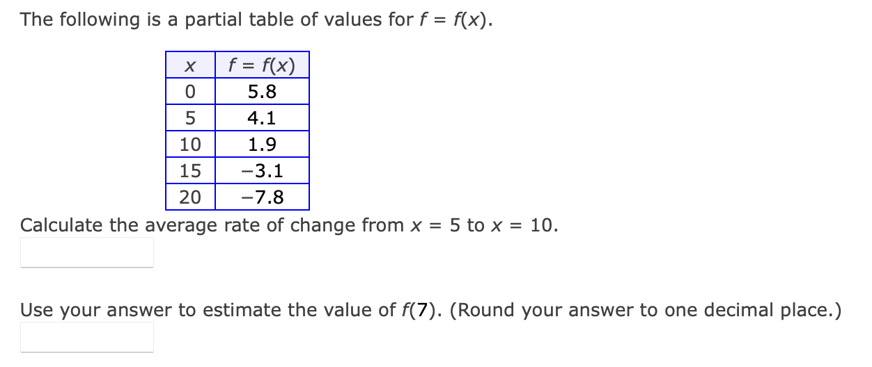 Solved The following is a partial table of values for | Chegg.com