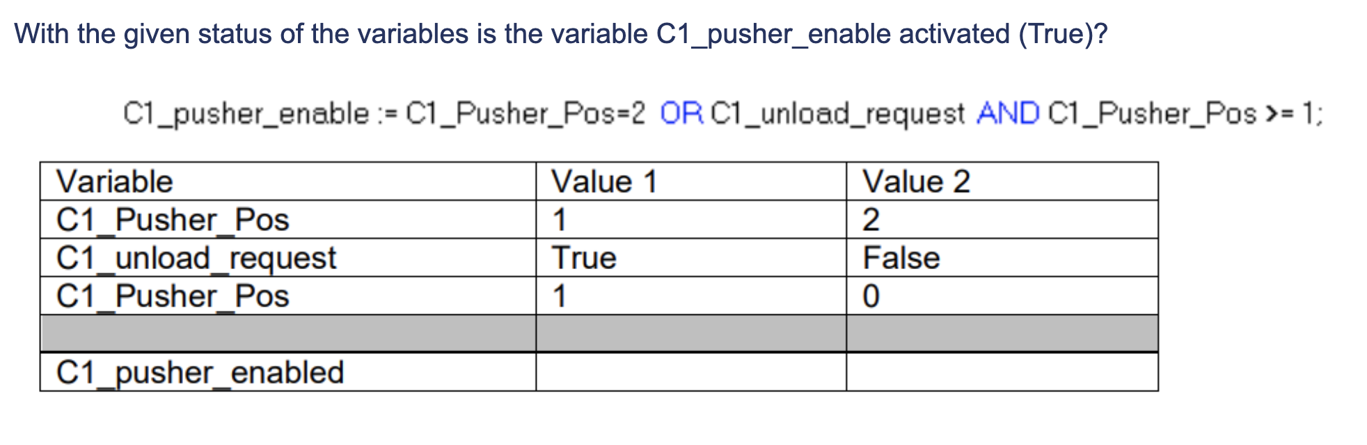 Solved With the given status of the variables is the | Chegg.com
