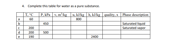 Solved 4. Complete this table for water as a pure substance. | Chegg.com